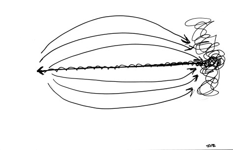 Different Time Horizons | Planning Process Illustrated