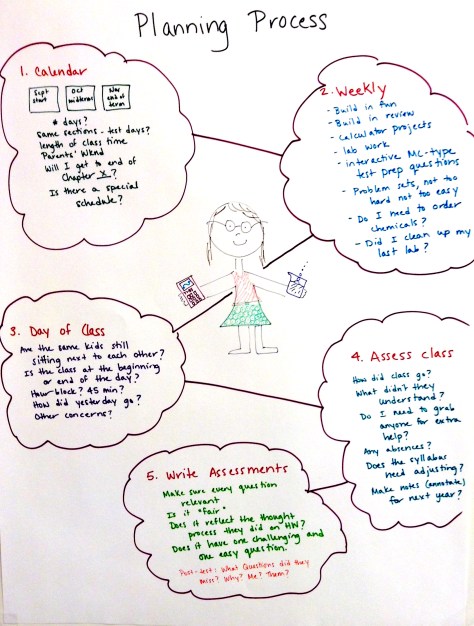 Different Time Horizons | Planning Process Illustrated